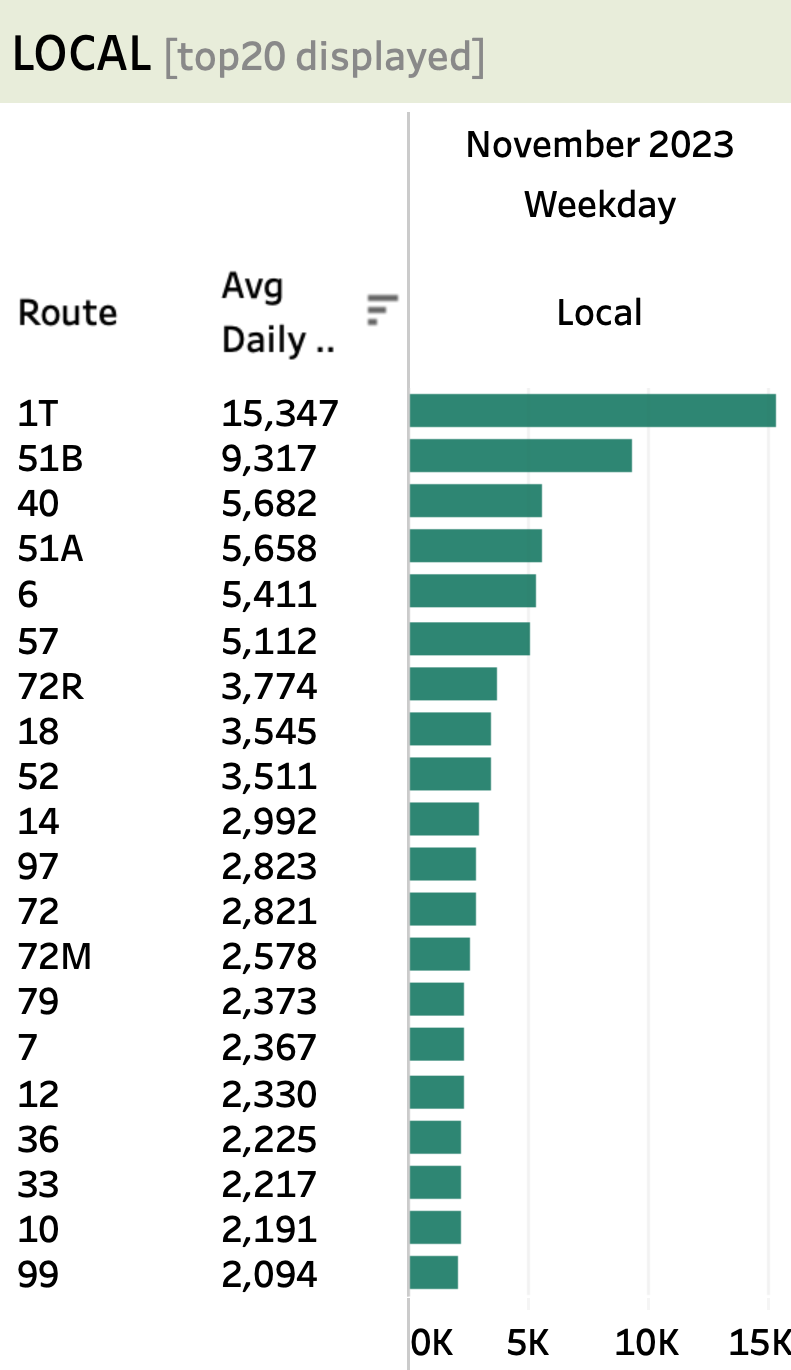 Transit Systems | Bay Area Transportation Working Group